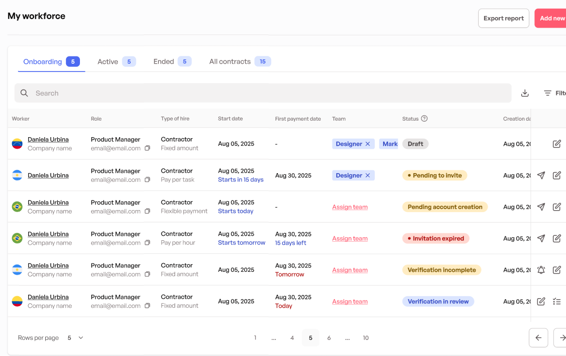 FAQs: Workforce Onboarding Tracker – Tips and answers from the Ontop Team